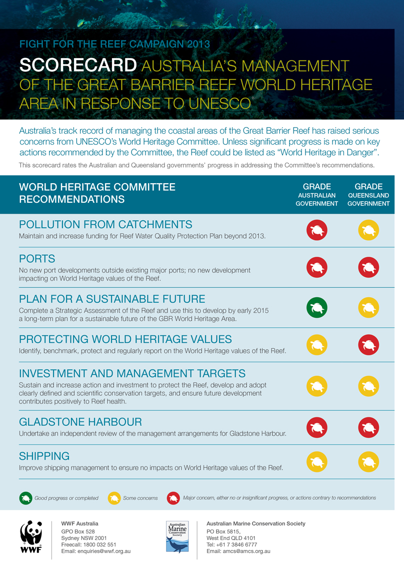 Great Barrier Reef Scorecard Highlights Risk to World Heritage Status | WWF