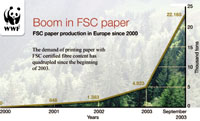 FSC-paper boom in Europe | WWF