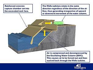 Scotland to host one of world’s biggest wave stations | WWF