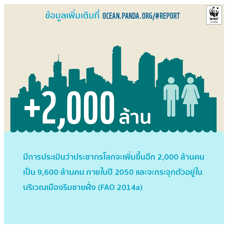 Failing fisheries and poor ocean health starving human food supply ...