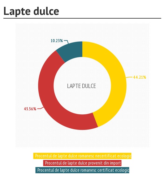 WWF Retailer Scorecard 2013 arată un mic progres al pieței de retail ...