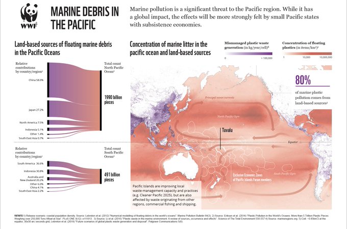 WWF supports Pacific leaders call for a global treaty to curb marine ...