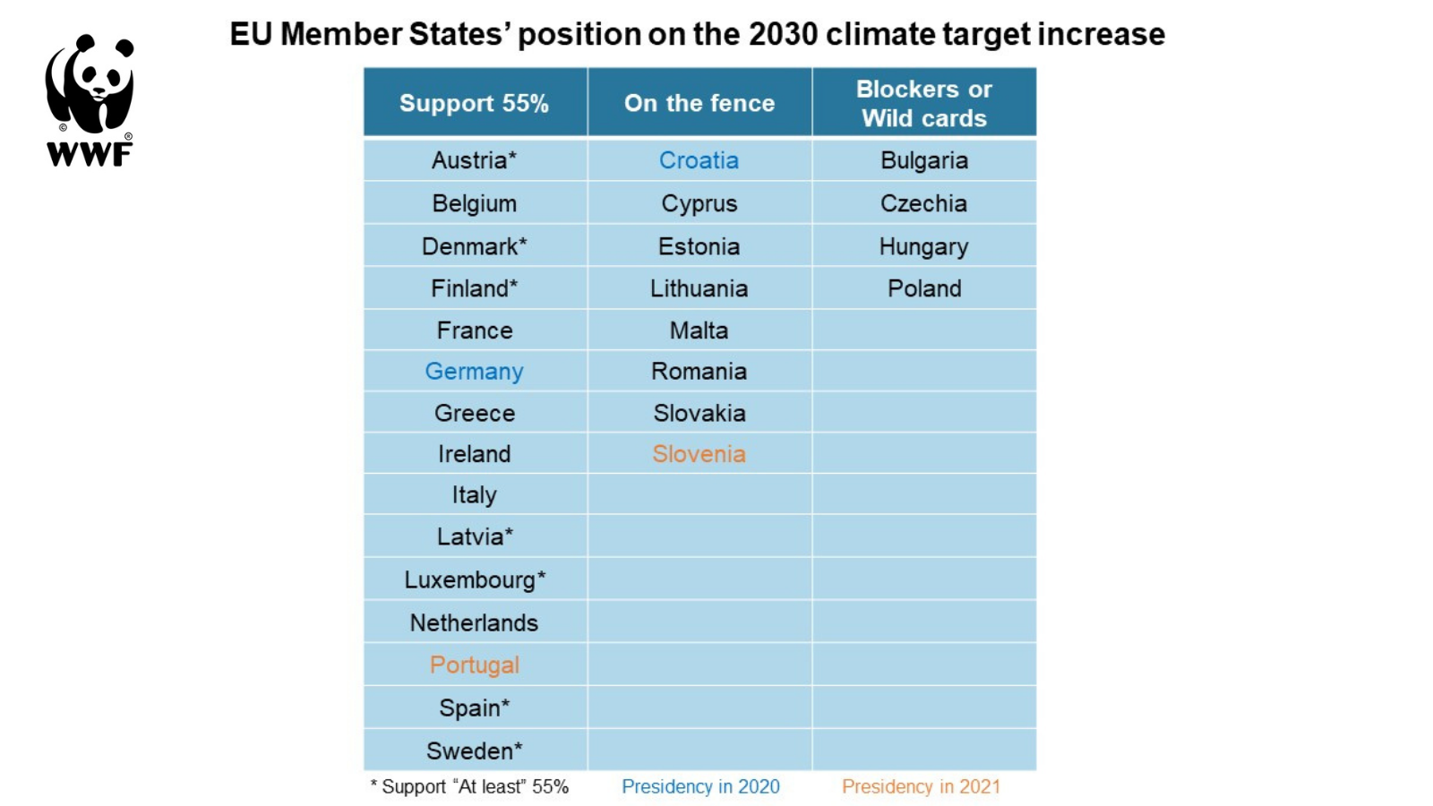MEPs prepare to show climate credentials | WWF