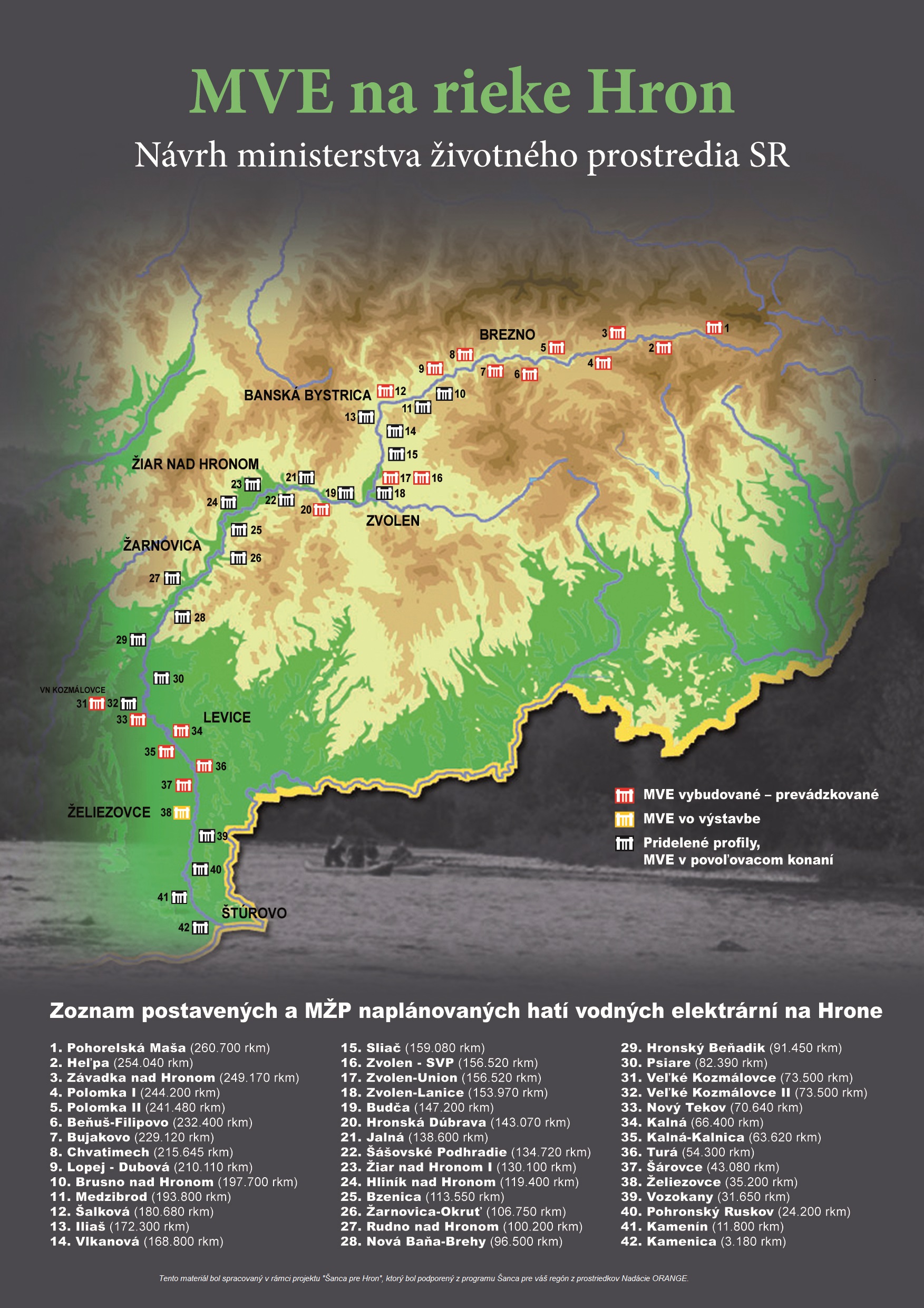 Hydropower on the Hron in Slovakia endangers local businesses and the ...