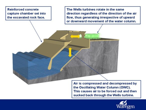 Scotland to host one of world’s biggest wave stations | WWF