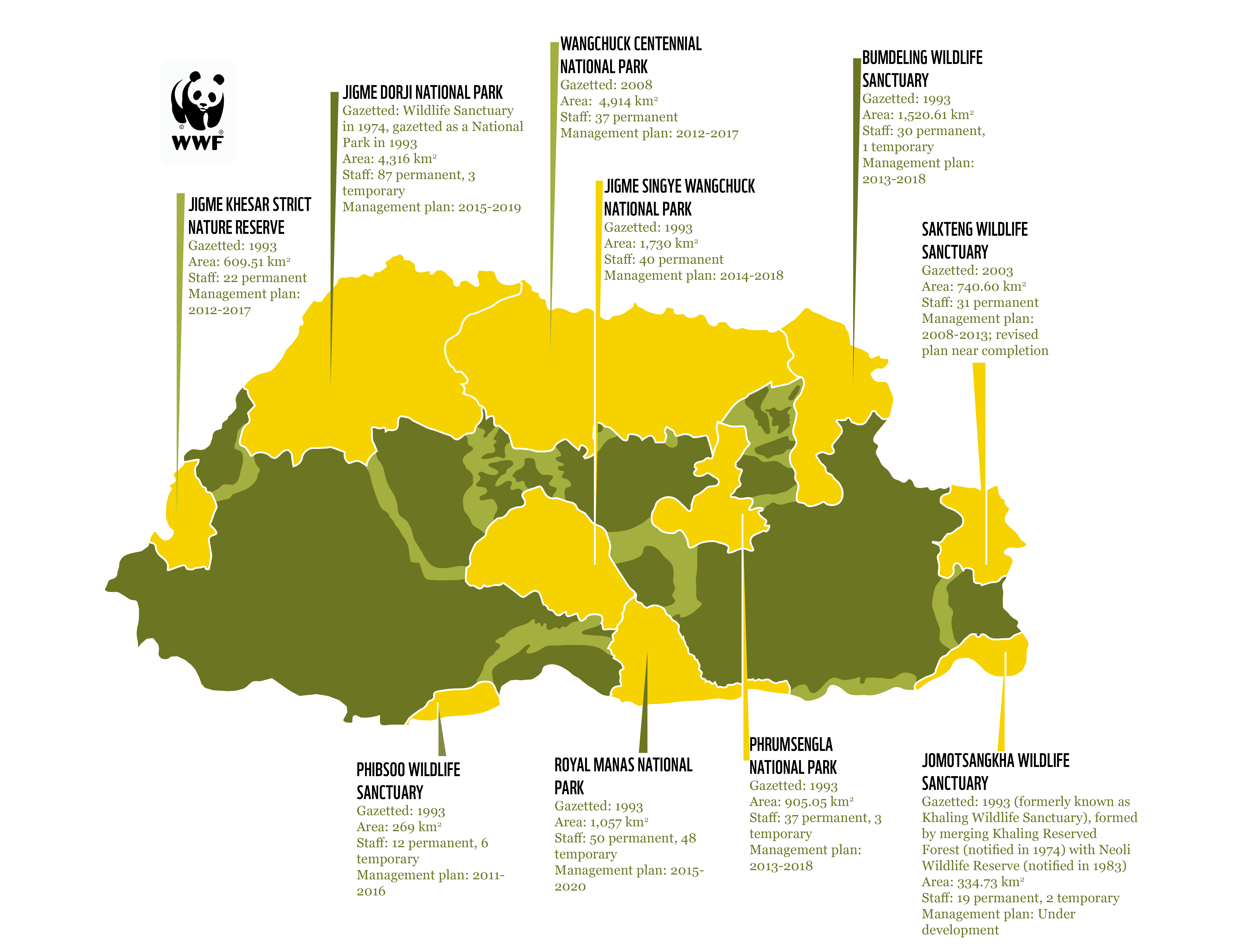 Evaluating the state of Bhutan’s protected areas | WWF