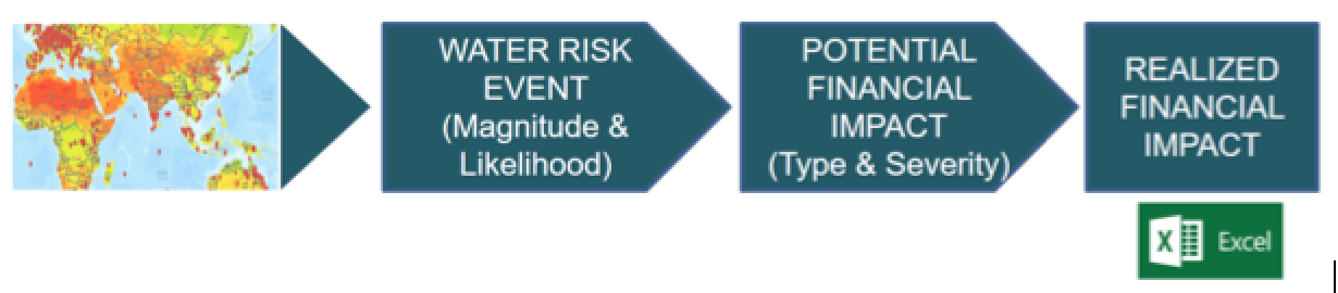 Upgraded Water Risk Filter can help transform business response to ...