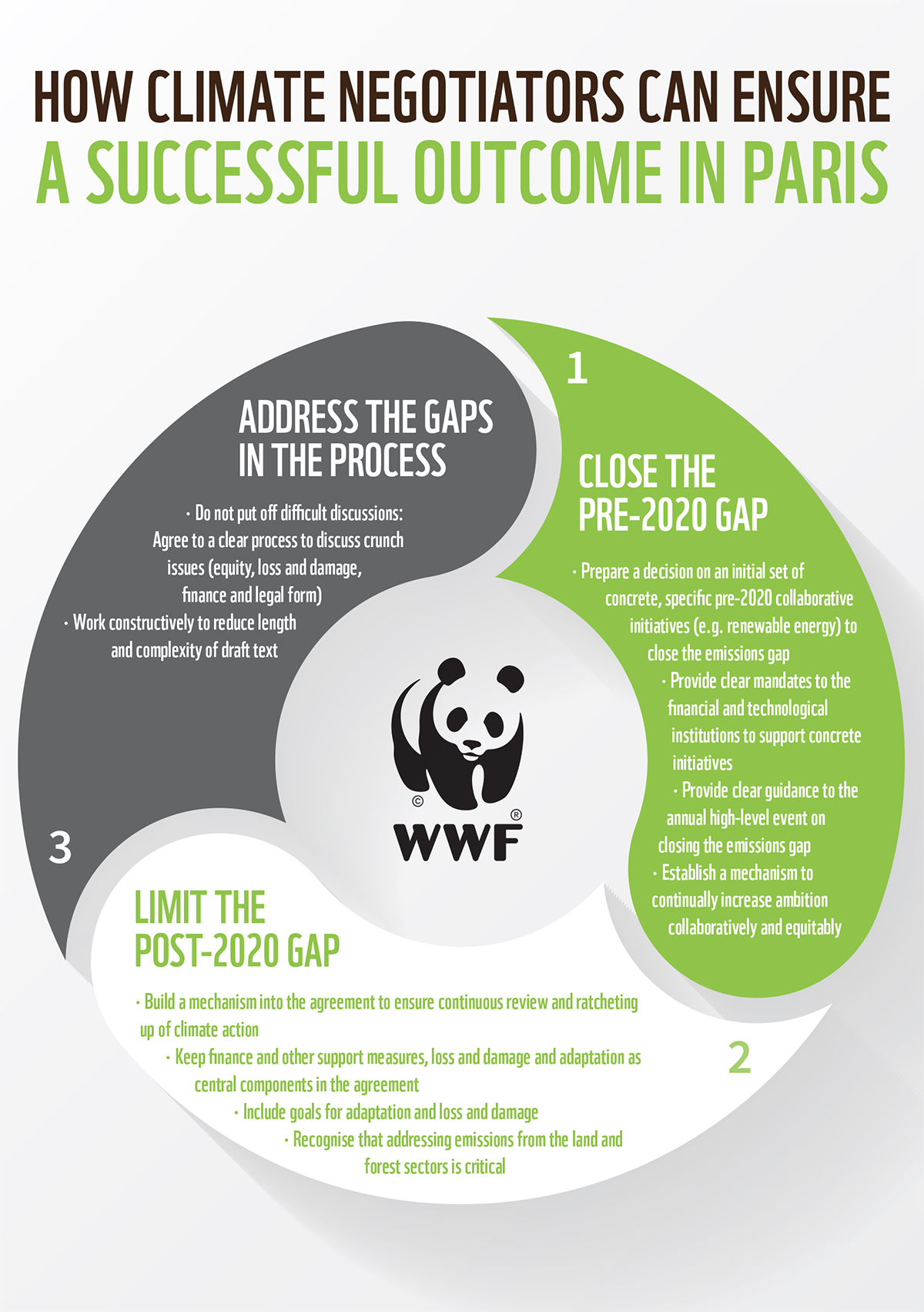 What negotiators must do in Bonn to ensure success in Paris | WWF